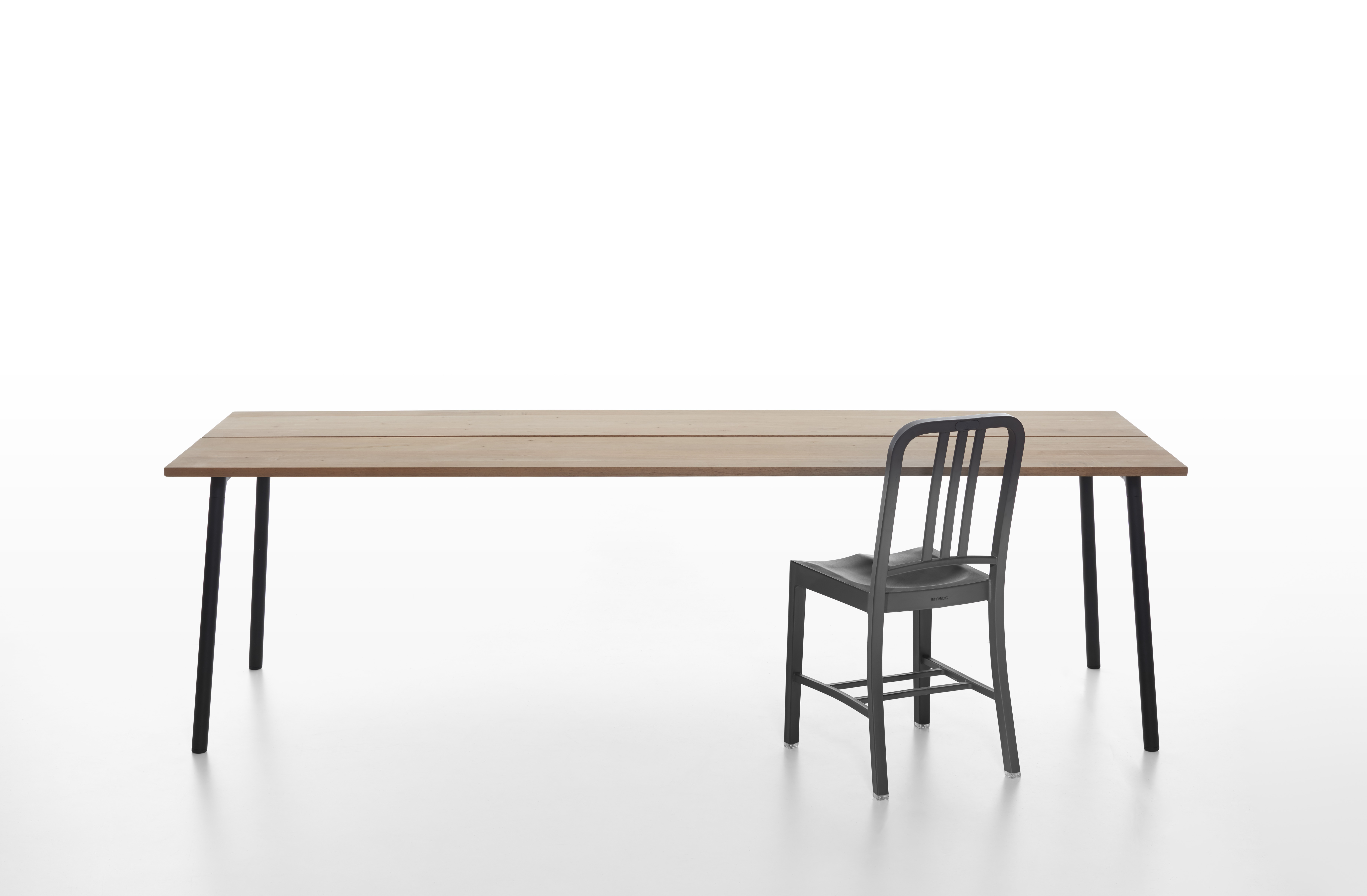 Run Table | Minima